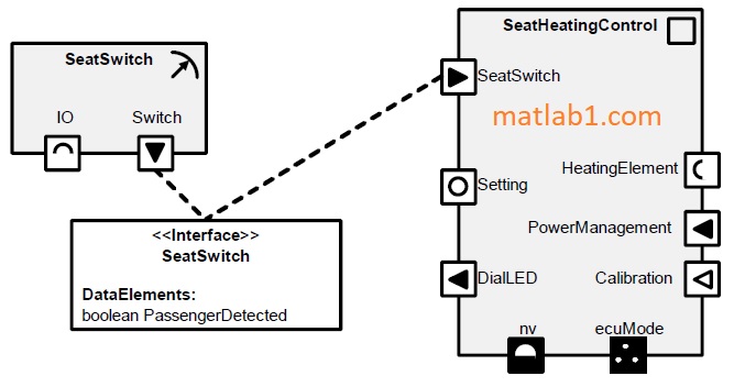 AUTOSAR — MATLAB Number ONE