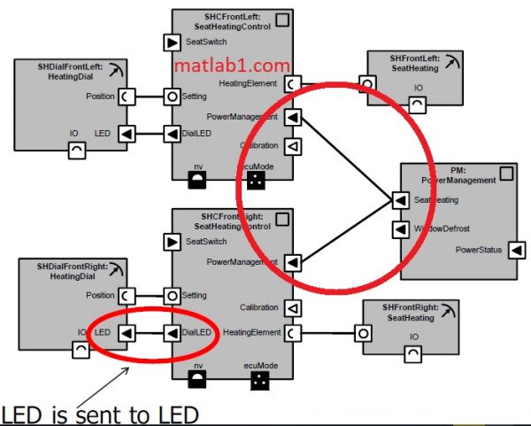 AUTOSAR — MATLAB Number ONE