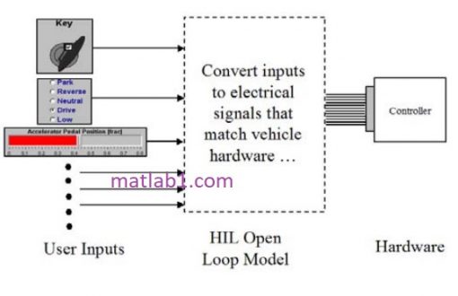 Loop testing in Model Based Design — MATLAB Number ONE