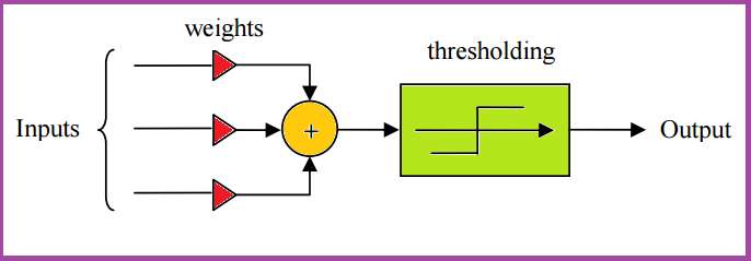 Complete Course of Deep Learning in MATLAB