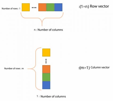 Session 05: Creating Arrays in MATLAB — MATLAB Number ONE