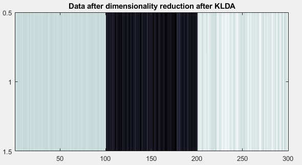 Matlab Code Of Kernel Linear Discriminant Analysis