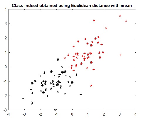 MATLAB code for Nearest Mean (NM) algorithm