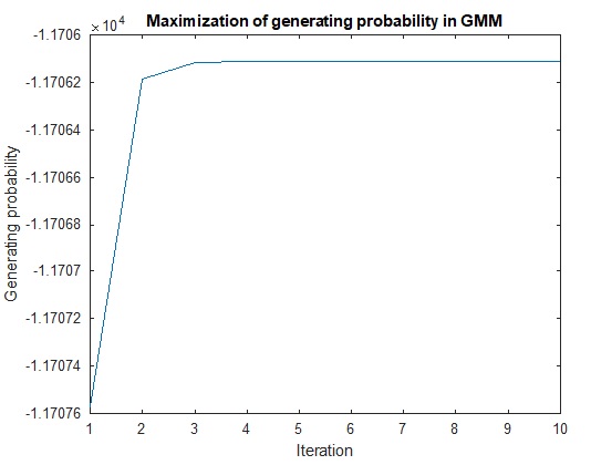 Matlab Code For Generating Data Using Gmm