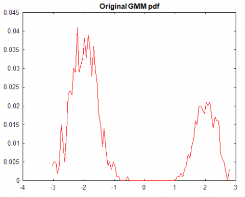 ANN for Gaussian Mixture Model Estimation