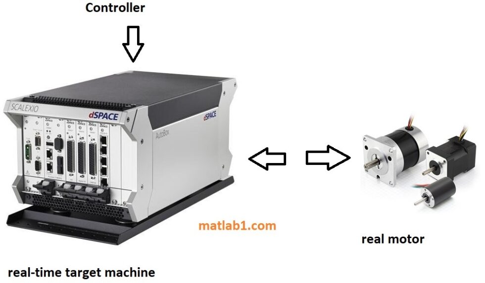What is the difference between rapid control prototyping (RCP) and ... What is the difference between rapid control prototyping (RCP) and ...